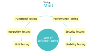 Fundamentals of Software Testing - TestingMint