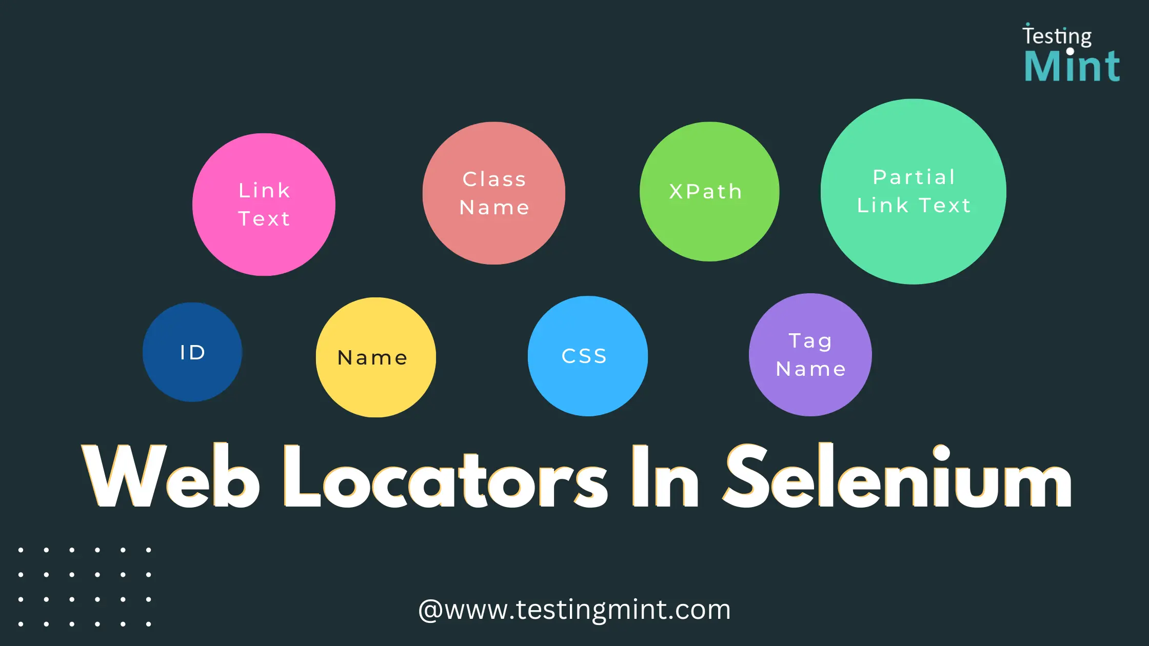 Web Locators In Selenium - TestingMint Web Locators In Selenium - TestingMint